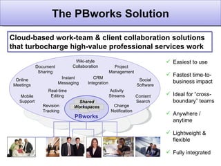 PBworks Intro | PPT