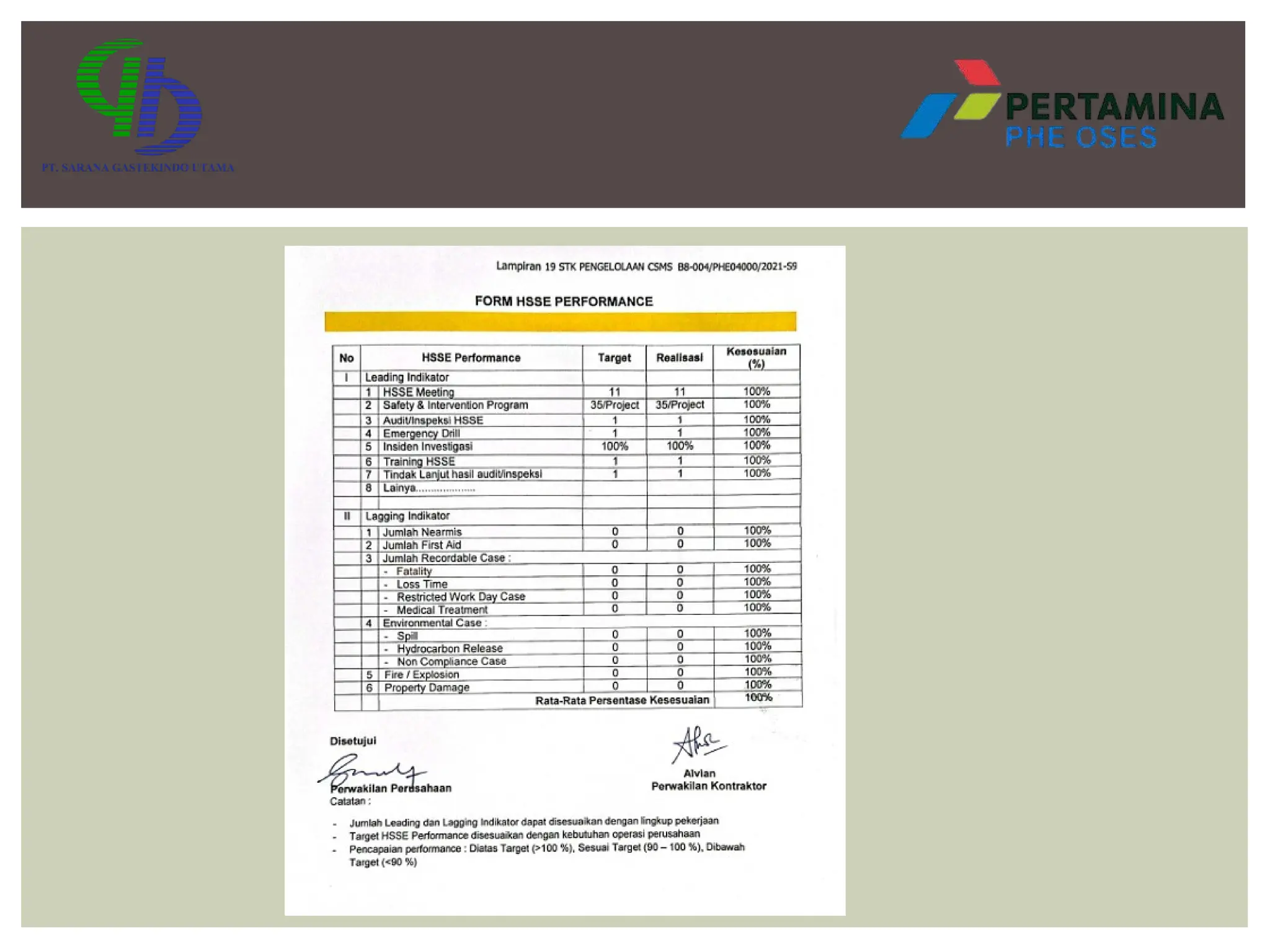 Penilaian Berjalan (WIP) PHE OSES 10 Juli 2025.pptx