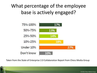 The 5 Must-Avoid Collaboration Mistakes | PPTX