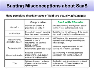 PBworks Overview | PPT