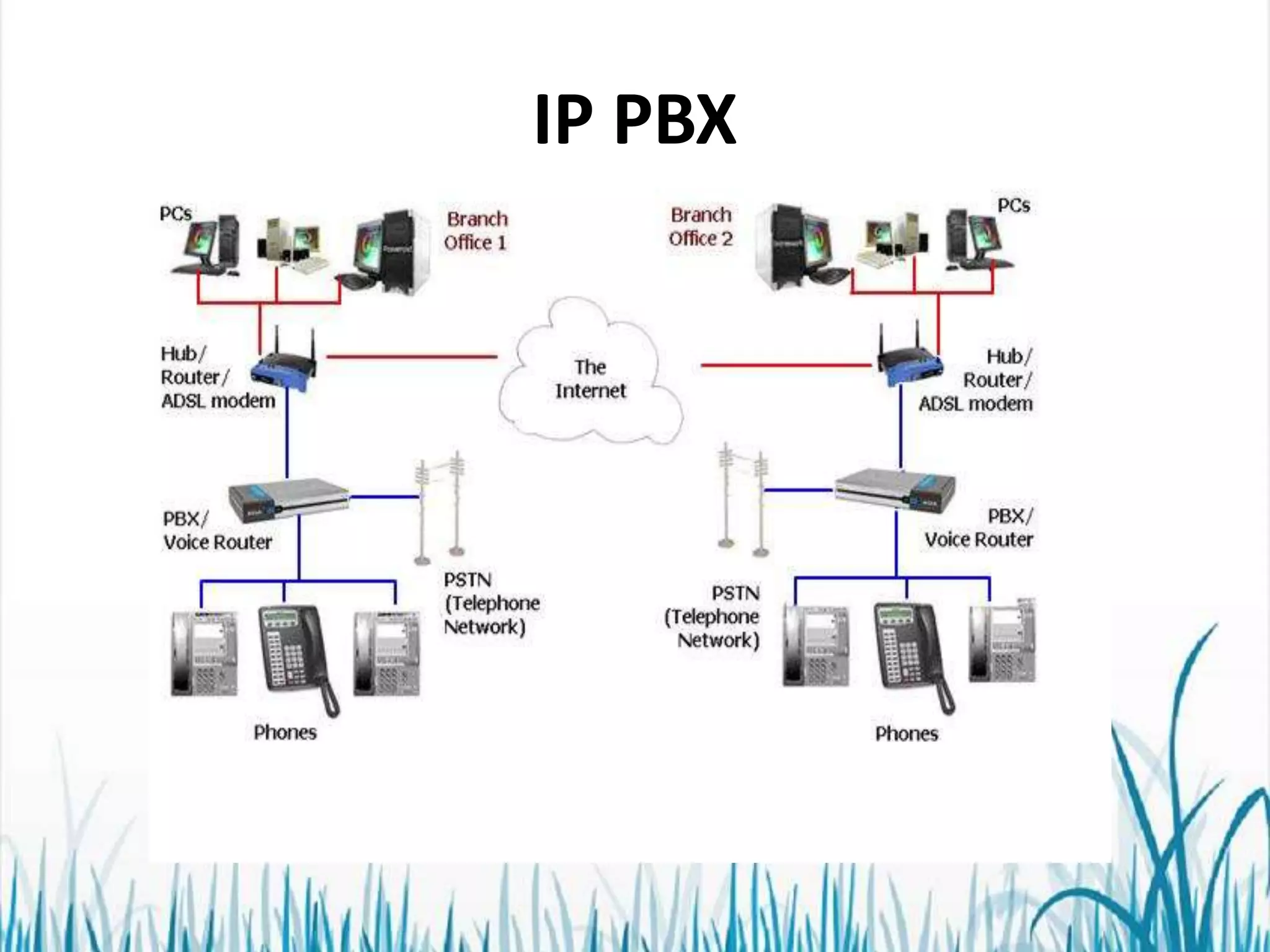 Mengenal PBX | PPTX