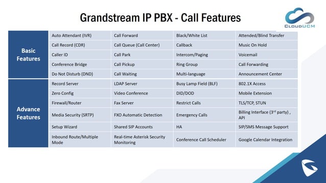 PBX - Grandstream.pdfddddddddddddddddddddddddddddddd | PPT