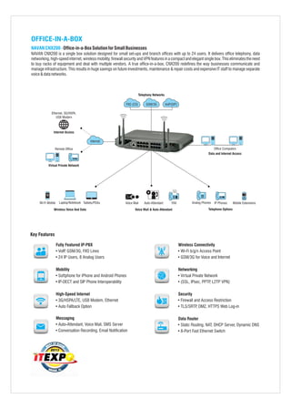 VoIP Phone Systems for Small Business | PDF