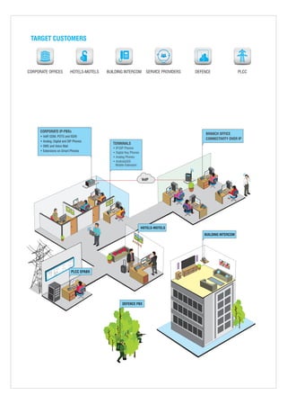 VoIP Phone Systems for Small Business | PDF
