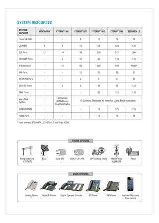 VoIP Phone Systems for Small Business | PDF