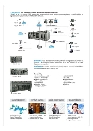 VoIP Phone Systems for Small Business | PDF