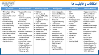 PBXact Phone System | PDF