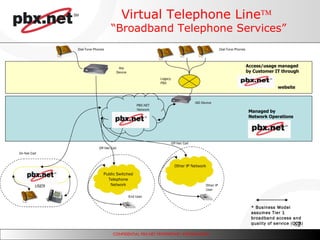 PBX.NET Hosted PBX | Business VOIP Sales Presentation | PPT