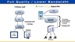 Pbx Presentation V021 | PDF
