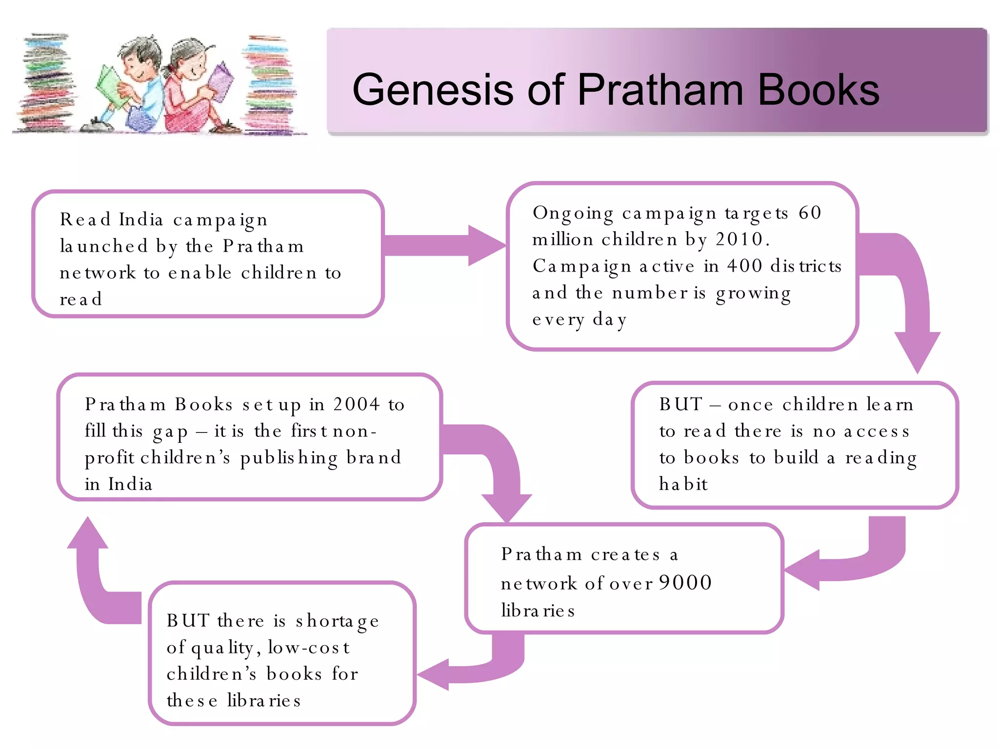 Pratham Books - Business Model | PPT