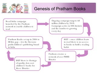 Pratham Books - Business Model | PPT | Publishing Industry | Industries
