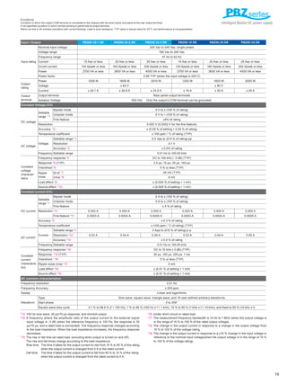 KIKUSUI PBZ Series Intelligent Bi-Polar Power Supplies | PDF