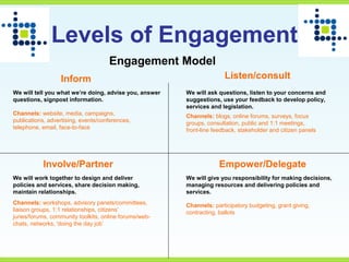 Launch of Evaluation Toolkit / Lansio pecyn cymorth gwerthuso | PPT