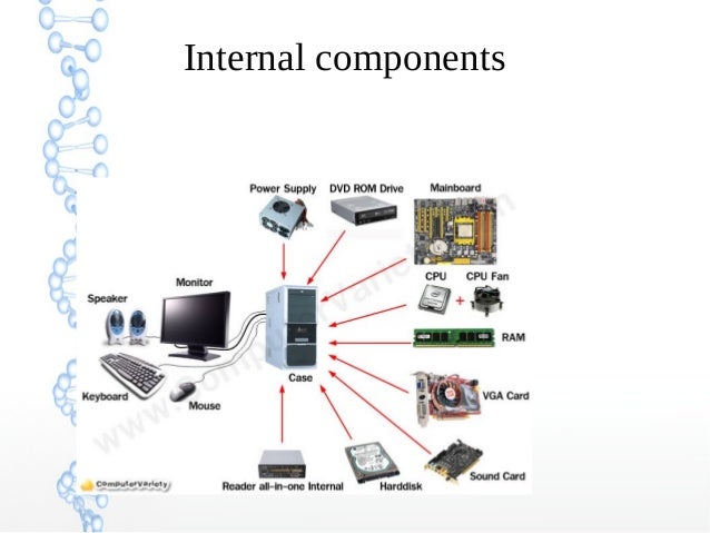 Pc Component's simple presentation