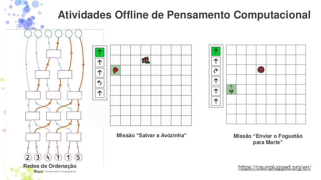 Pensamento Computacional, Programação e Robótica no 1º CEB