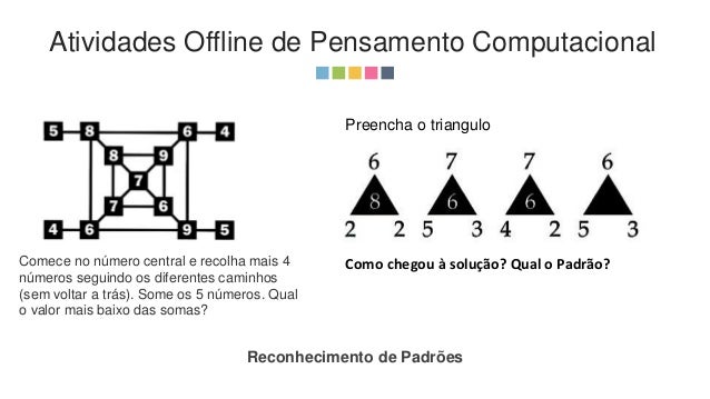 Pensamento Computacional, Programação e Robótica no 1º CEB