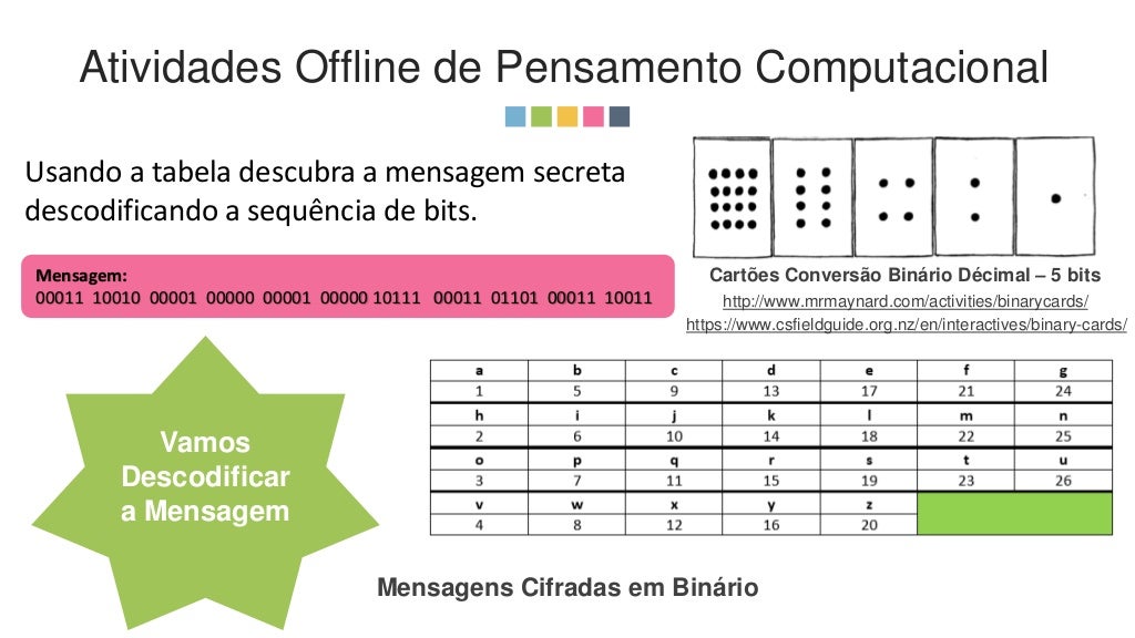 Pensamento Computacional, Programação e Robótica no 1º CEB