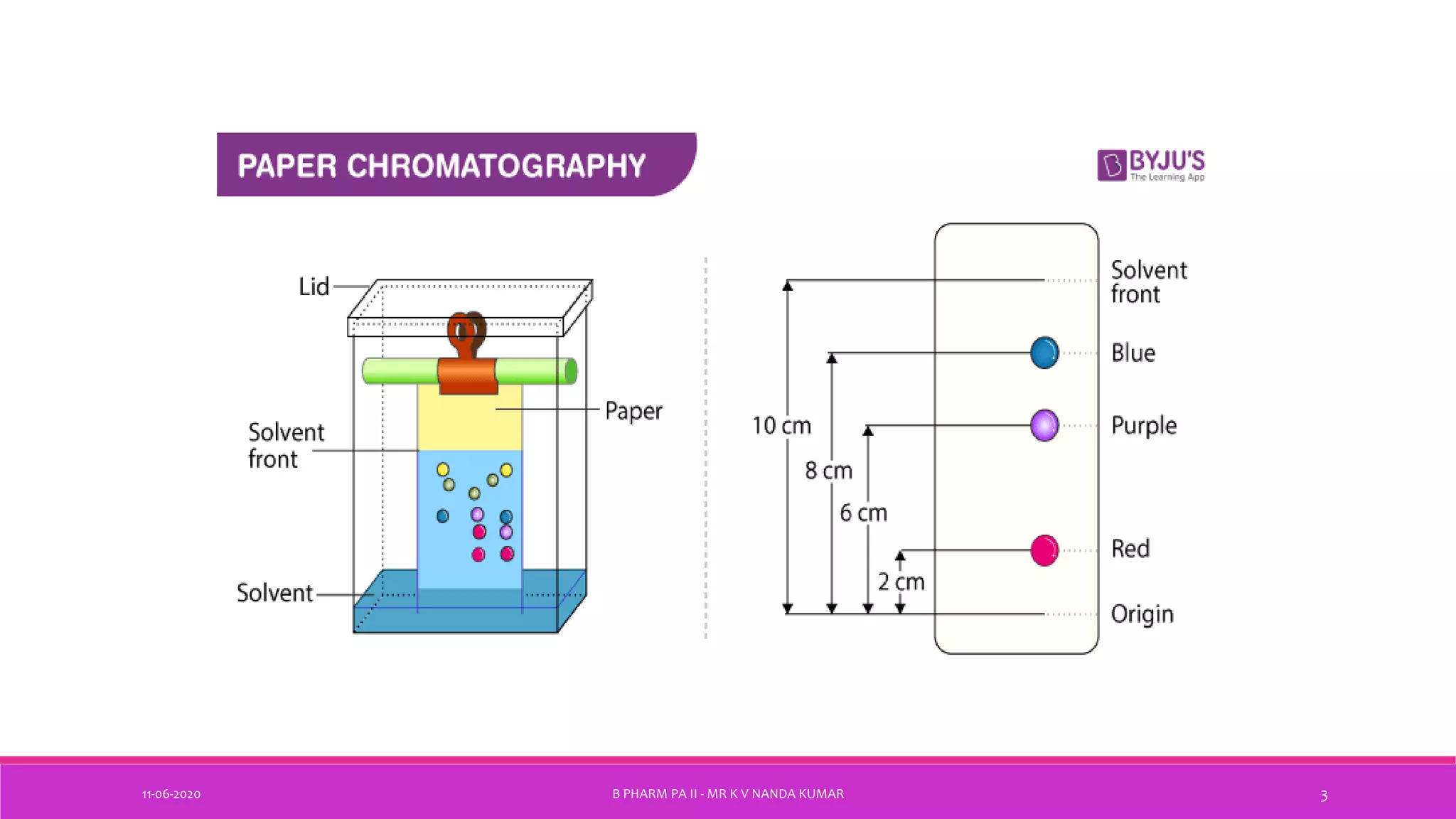PAPER CHROMATOGRAPHY (PC) | PPTX