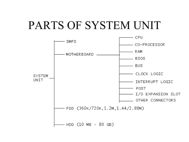Pc Assembling | PPT | Computer Peripherals | Computing