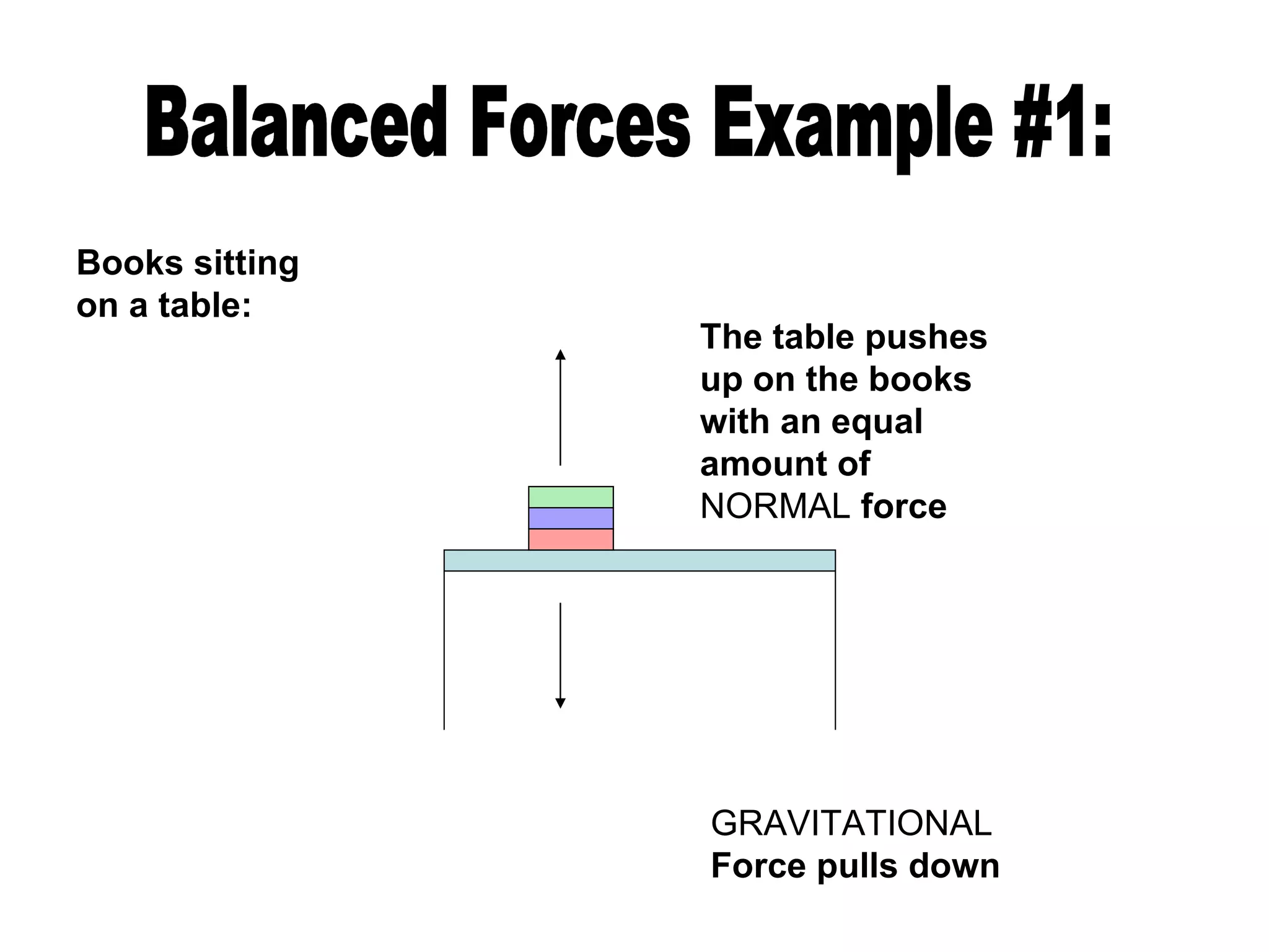 Pc balanced vs unblanced forces | PPT