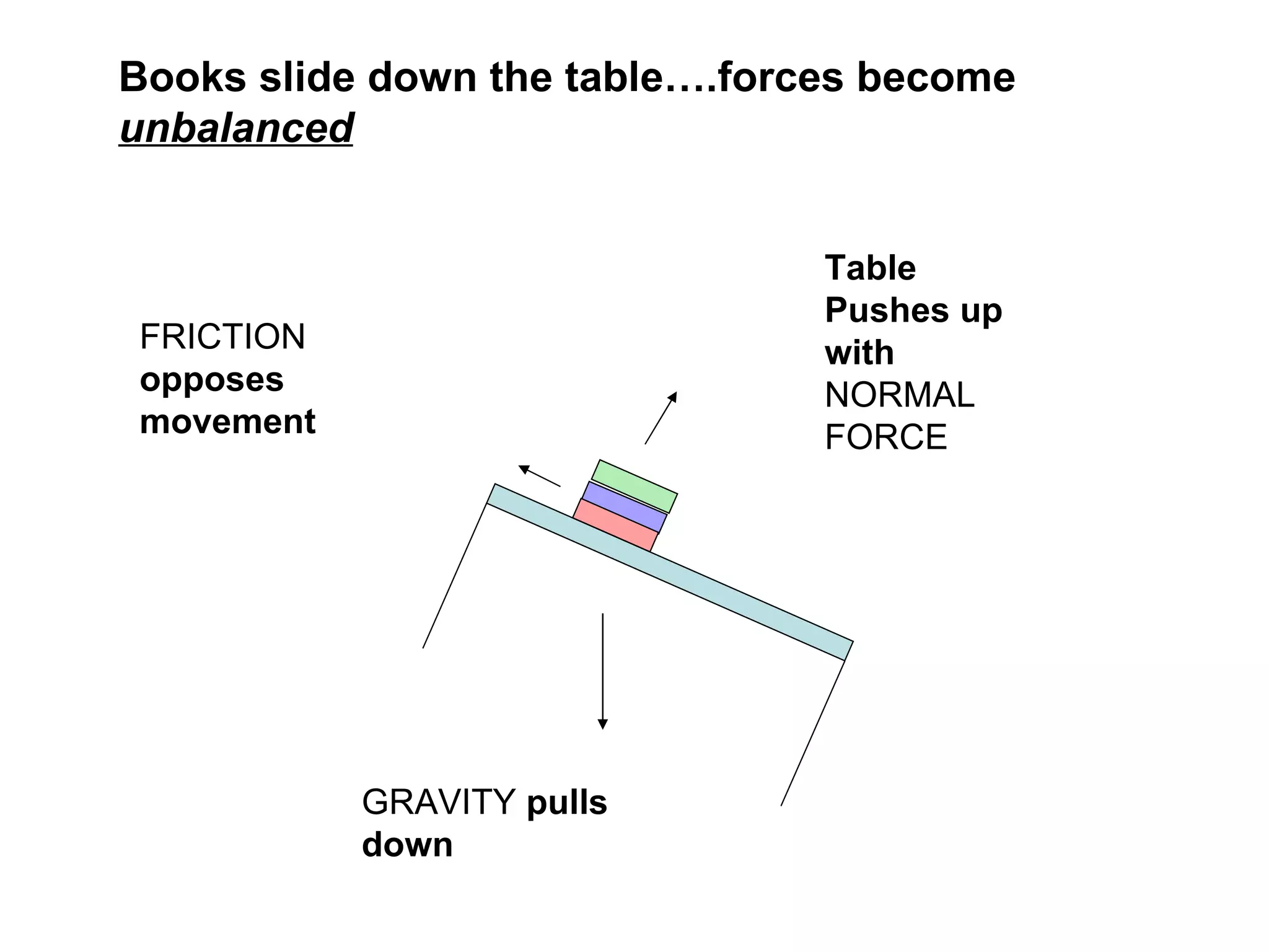 Pc balanced vs unblanced forces | PPT