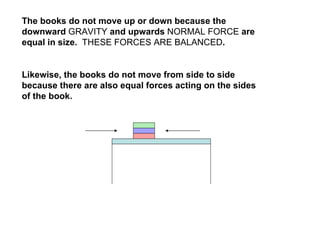 Pc balanced vs unblanced forces | PPT
