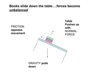 Pc balanced vs unblanced forces | PPT