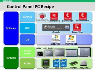 PC based controller introduction | PPT