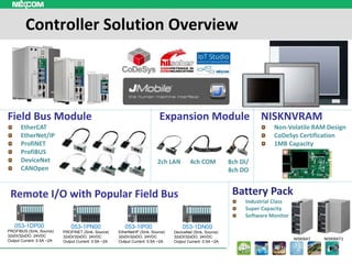 PC based controller introduction | PPT