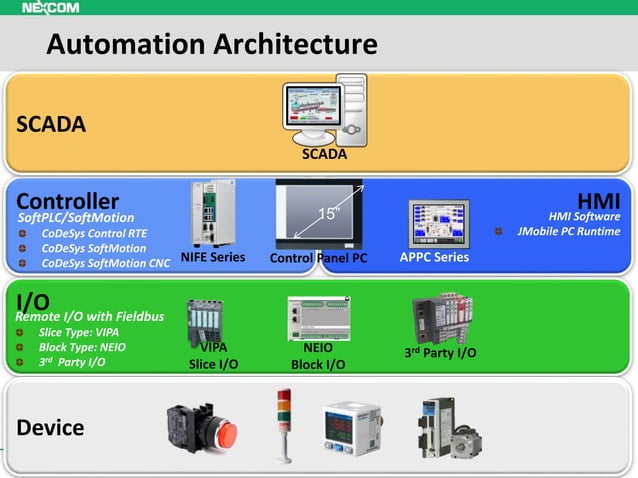 PC based controller introduction | PPT