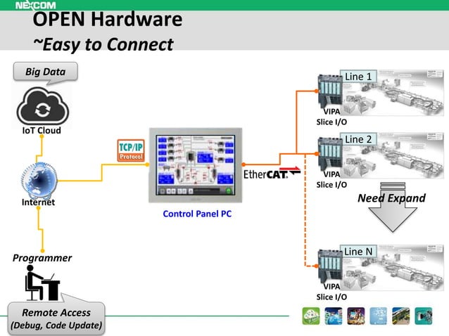 PC based controller introduction | PPT