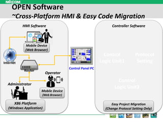 PC based controller introduction | PPT