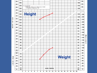 PC PAL - Growth charts and EPRs | PDF