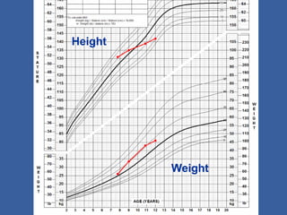 PC PAL - Growth charts and EPRs | PDF
