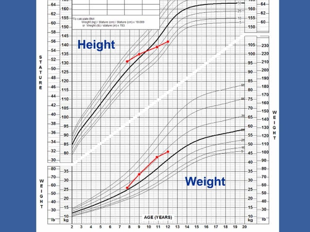 PC PAL - Growth charts and EPRs | PDF