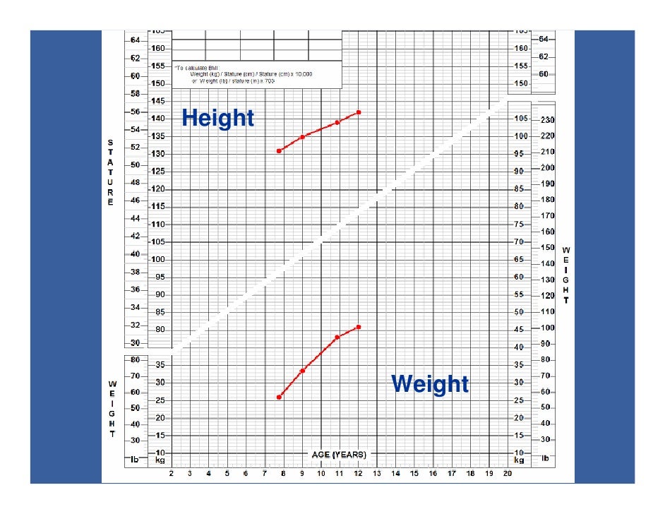 PC PAL - Growth charts and EPRs