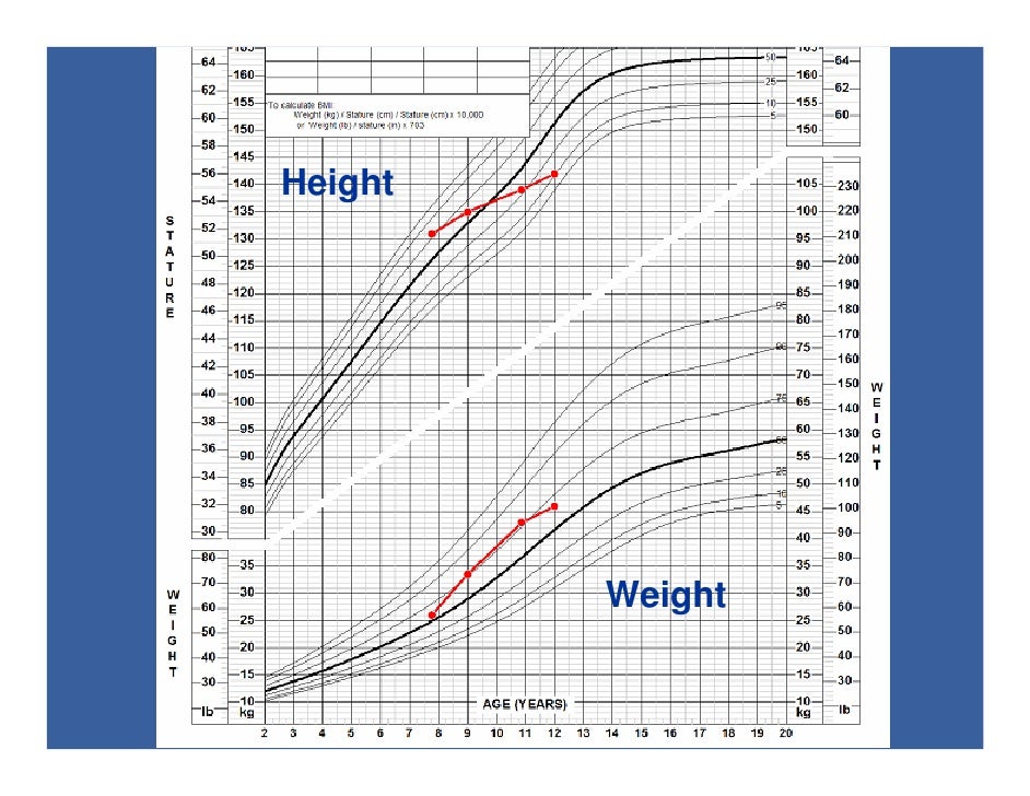 PC PAL - Growth charts and EPRs