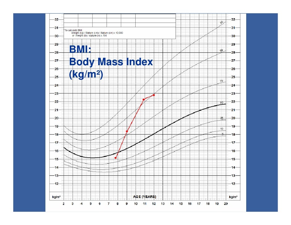 PC PAL - Growth charts and EPRs