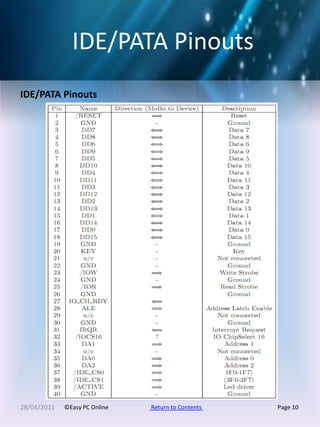 Pc PinOuts EasyPCOnline | PDF