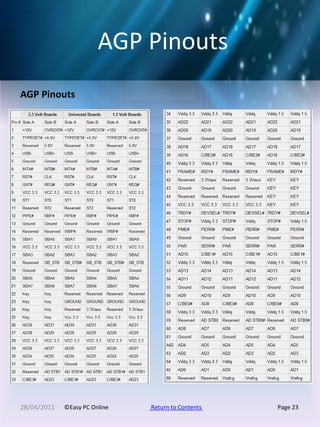 Pc PinOuts EasyPCOnline | PDF