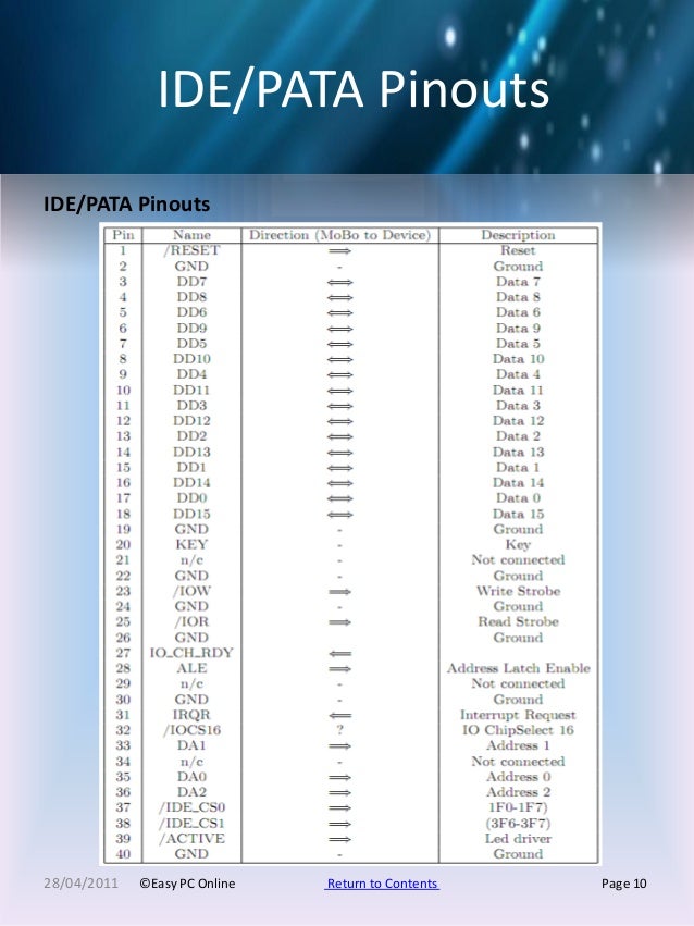 Pc PinOuts EasyPCOnline