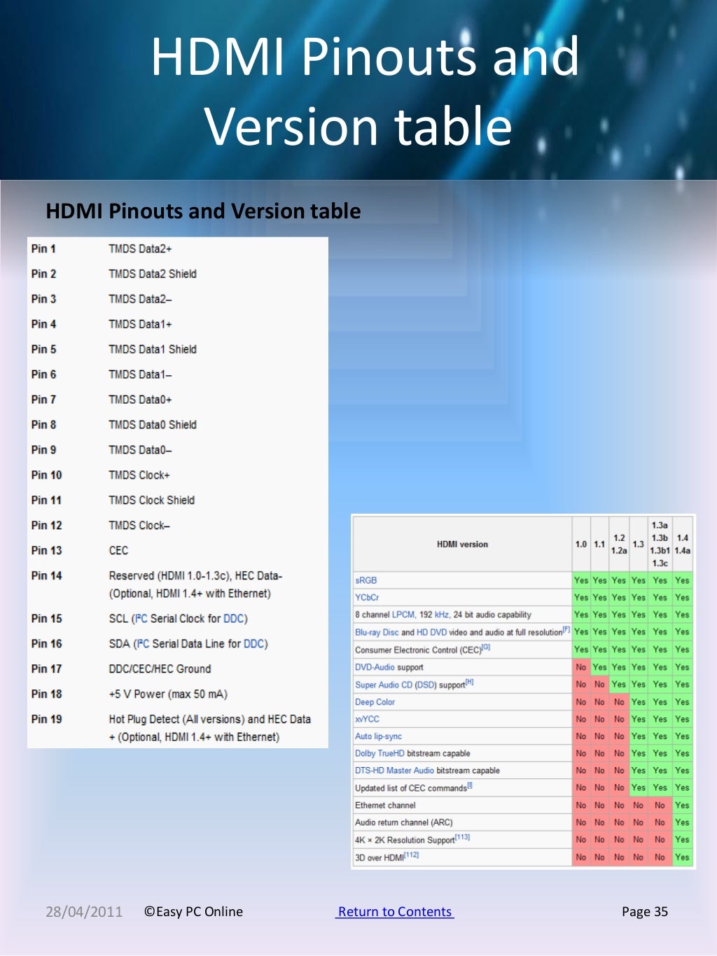 Pc PinOuts EasyPCOnline