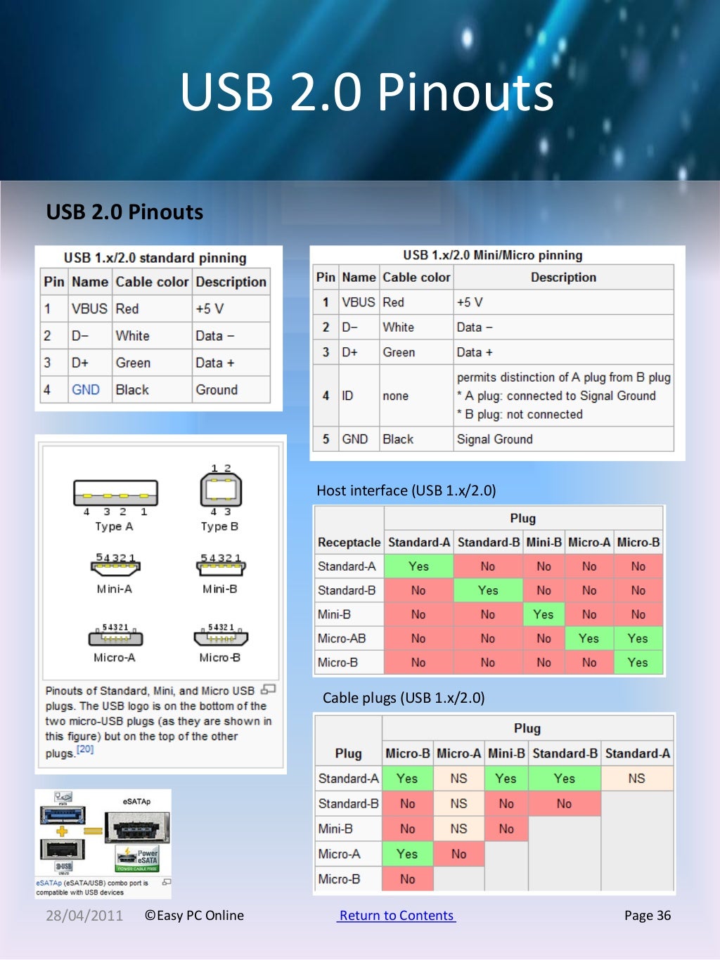 Pc PinOuts EasyPCOnline