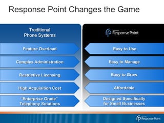 MS ResponsePoint | PPT