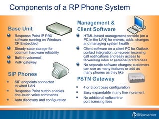 MS ResponsePoint | PPT