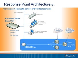 MS ResponsePoint | PPT