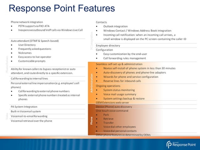 MS ResponsePoint | PPT