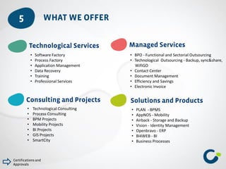Cibernos Corporate Presentation Pdf