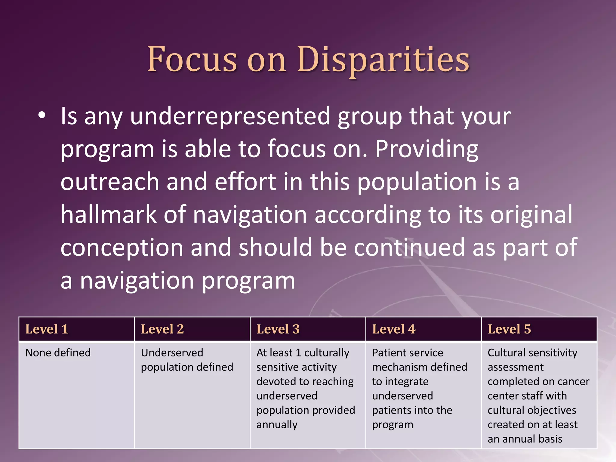 Pre-Conference: The Navigator Matrix | PPTX