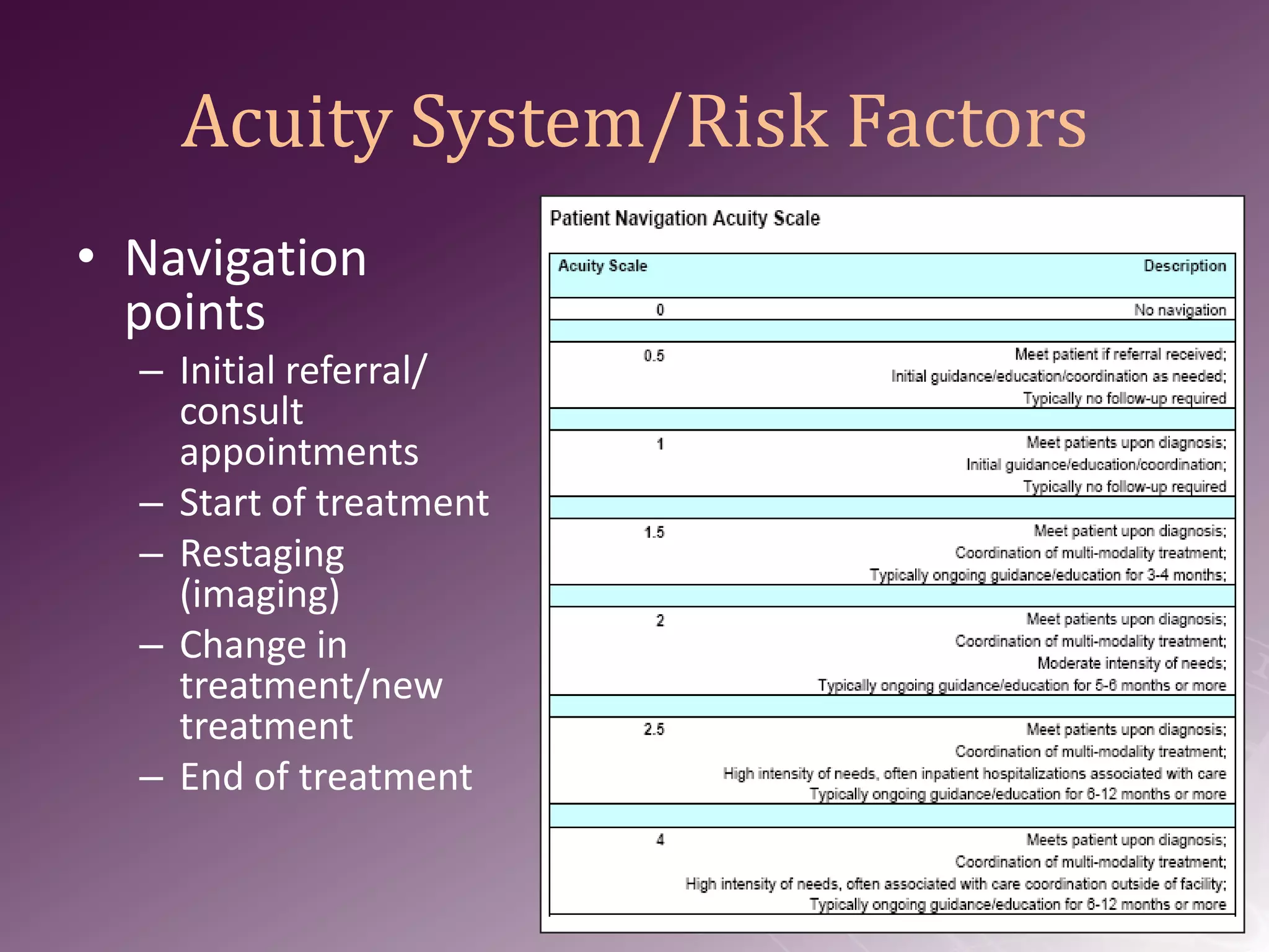 Pre-Conference: The Navigator Matrix | PPTX